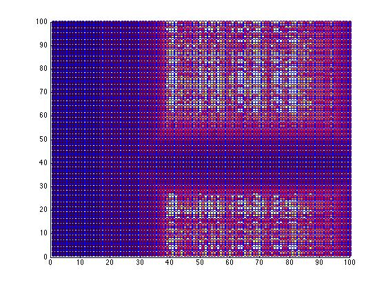 Vectorizing A Nested Loop Algorithm Which Produces The Mandelbrot Set Matlab Answers Matlab